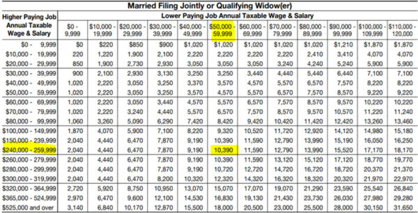 Understanding How to Complete the New W-4 Form | MarathonHR